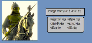 Rajput dynasty:Learn 6 great dynasty of India