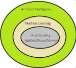 Deep Learning क्या है ? कैसे और कँहा काम करता है!